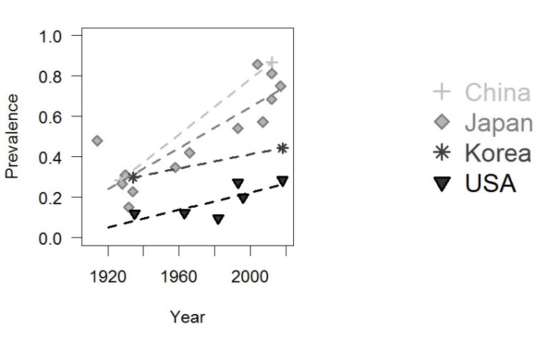 In focus: The fabella, the forgotten knee bone – Anatomy To You